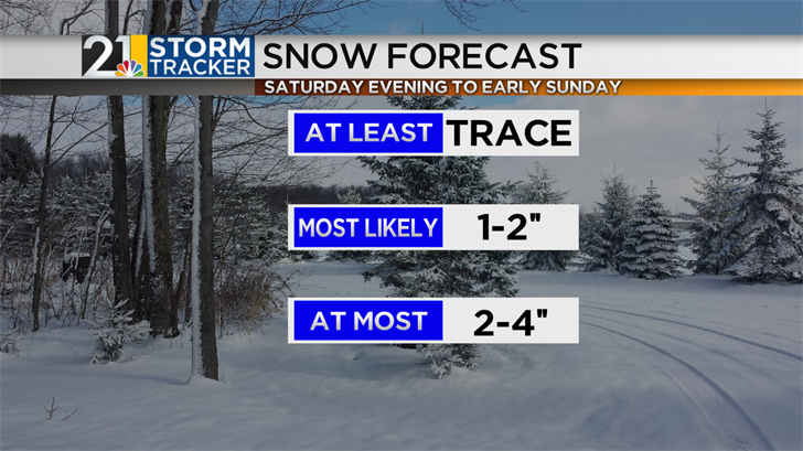 Some Weekend Snow; Very Cold Next Week - WFMJ.com