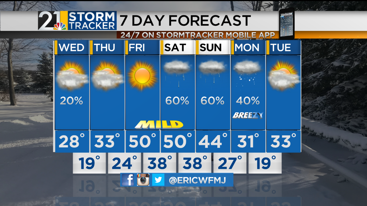 A Cold Wednesday But Mild Days Are Ahead - WFMJ.com