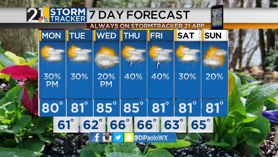Spotty showers, storms and highs in the low 80s will highlight the work ...