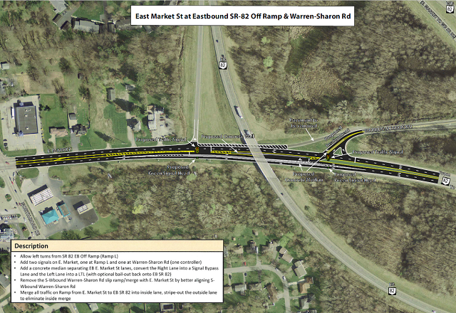 ODOT plans to bring red lights, turn lane to East Market St in Warren ...