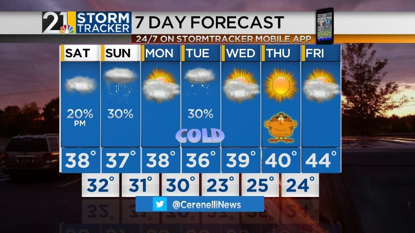 A cold week ahead, but some nicer weather in sight - WFMJ.com