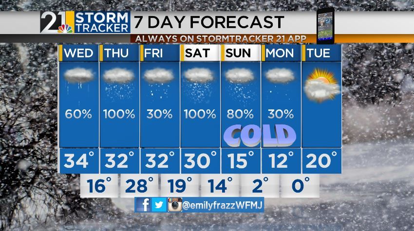 Icy Wednesday Morning With Flurries This Afternoon - WFMJ.com