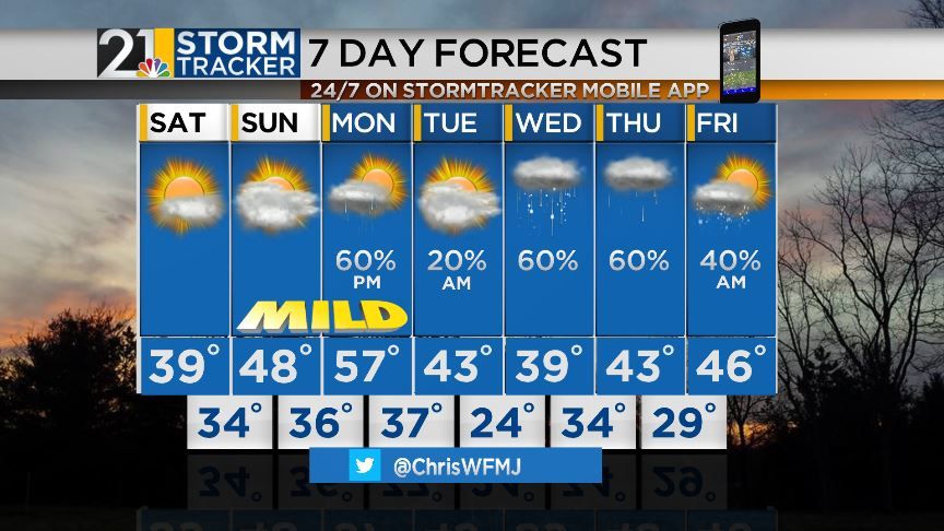 A decent weather weekend followed by a more active week - WFMJ.com