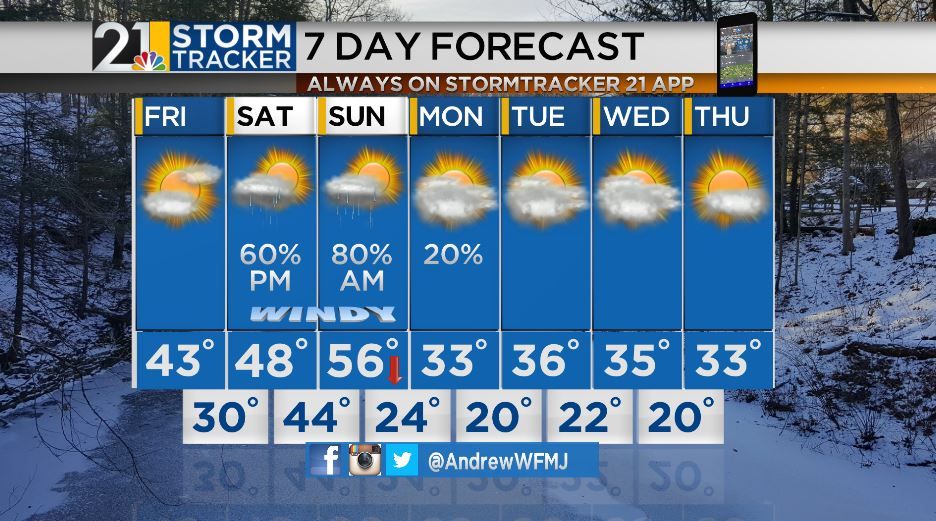 A quiet Friday before a busy weekend - WFMJ.com