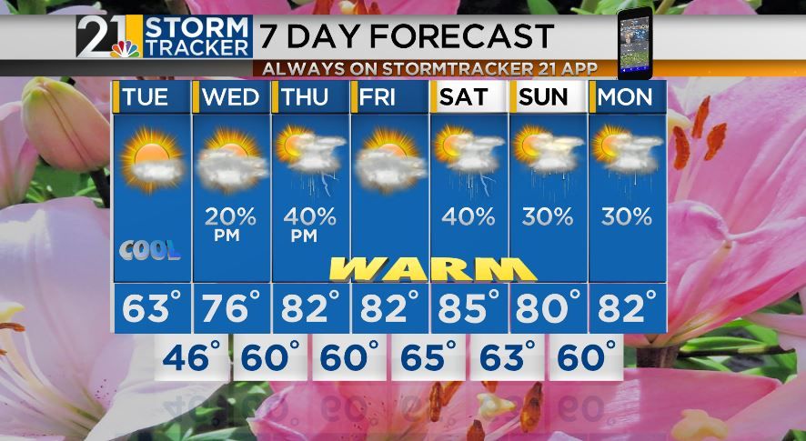 Cool but beautiful spring forecast today - WFMJ.com