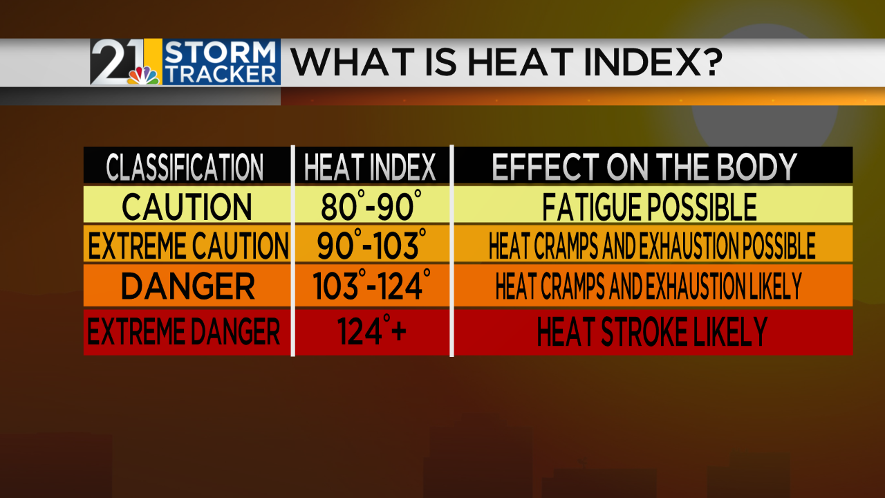 Oppressive heat, humidity on the way Friday, Saturday - WFMJ.com