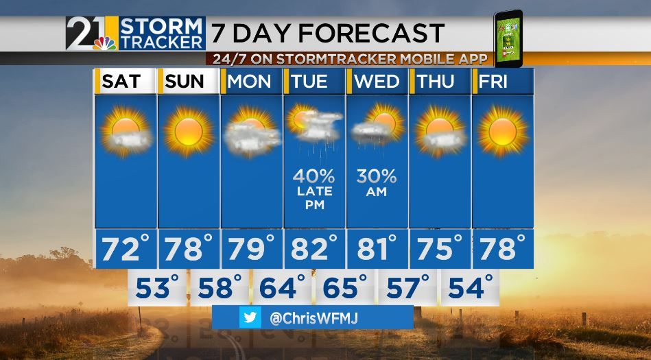 Wonderful weather this weekend and into early week - WFMJ.com