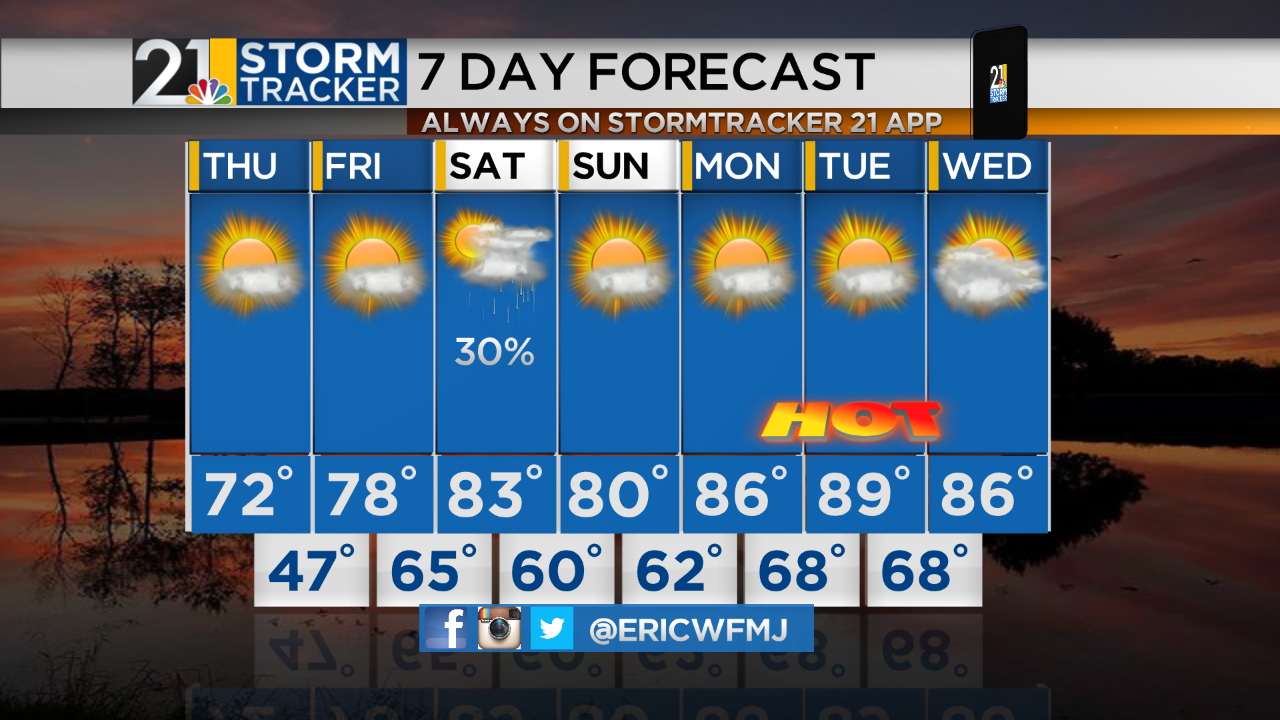 Great Weather For End Of Week A Toasty Weekend