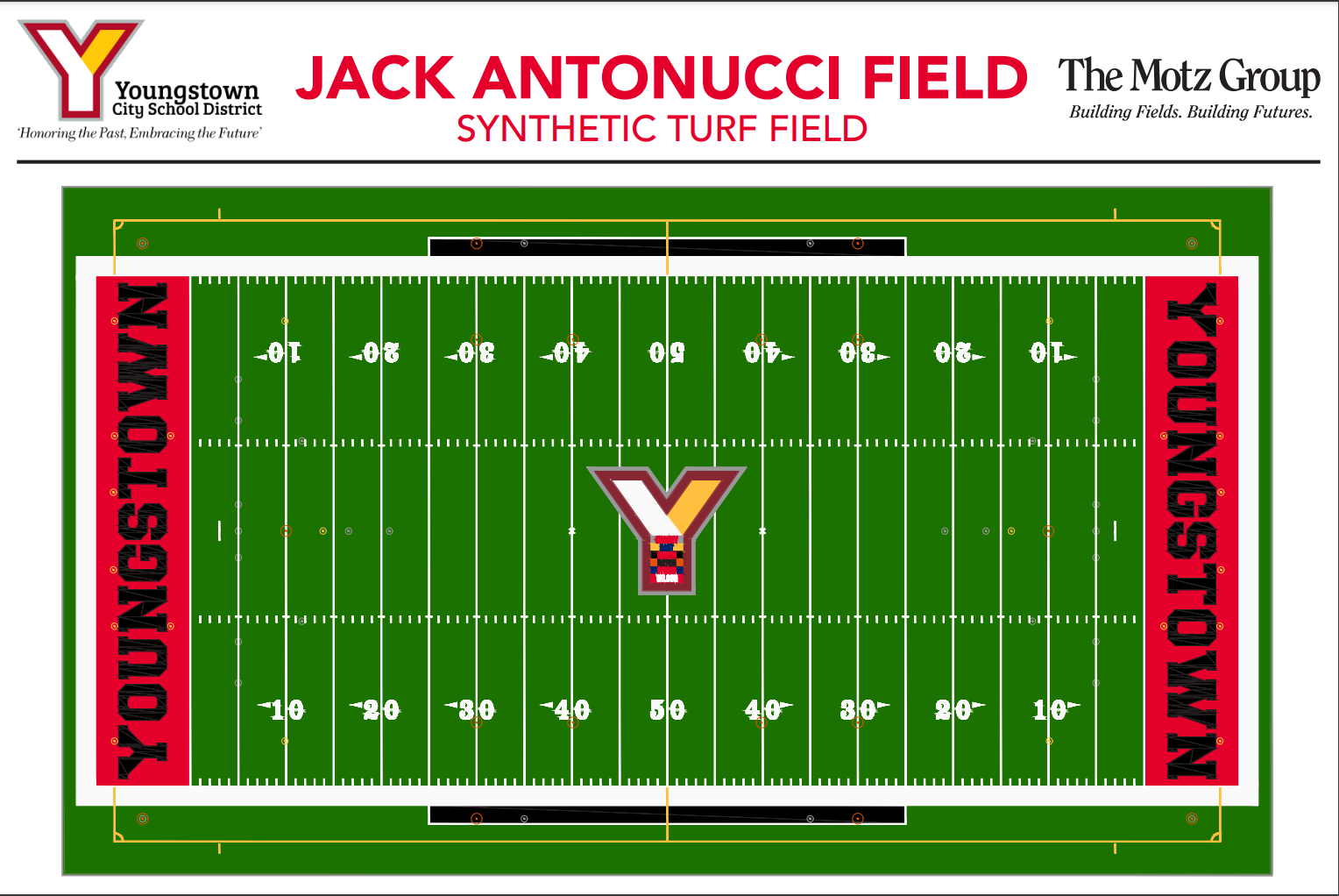 Historic Rayen Stadium set for turf in 2022 - WFMJ.com