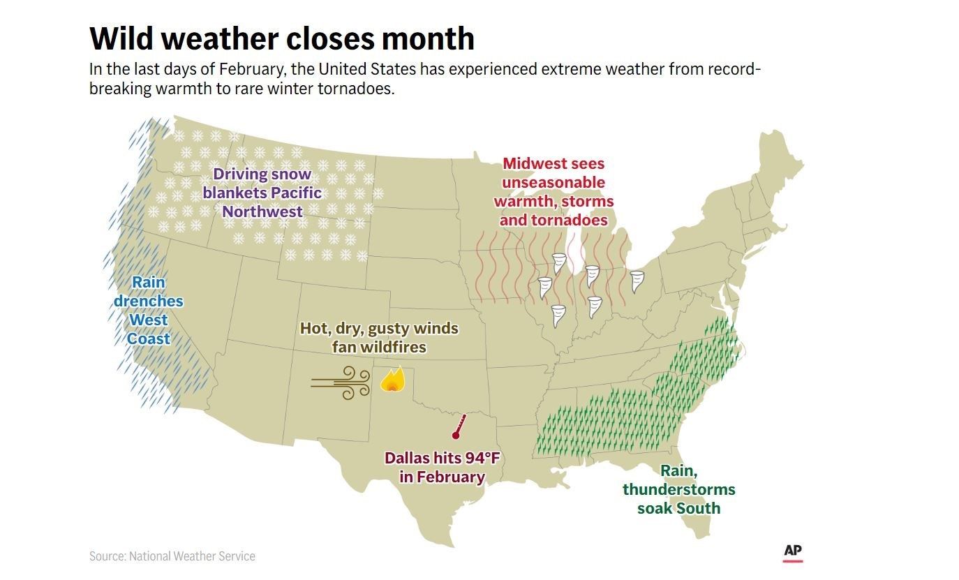 Wild weather closes out the month of February - WFMJ.com