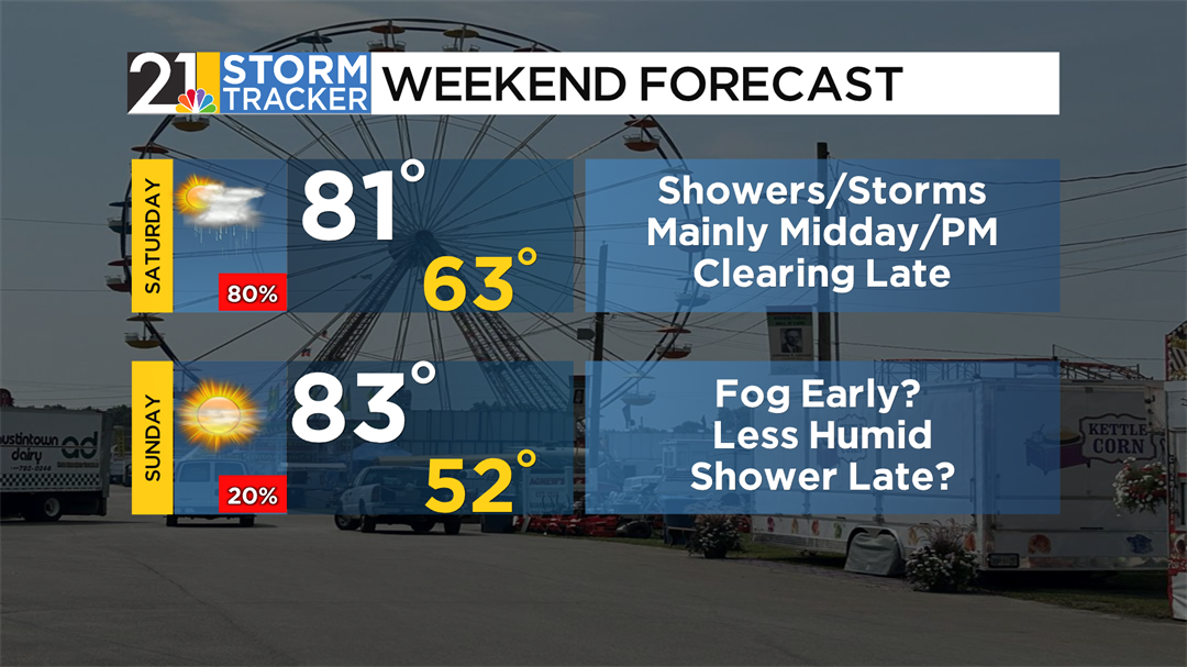 Scattered raindrops could dampen early weekend plans - WFMJ.com