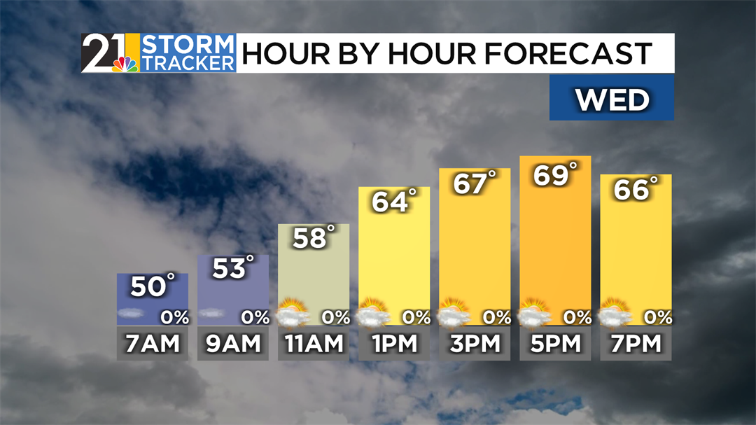 A chance to dry out after a damp start to May - WFMJ.com
