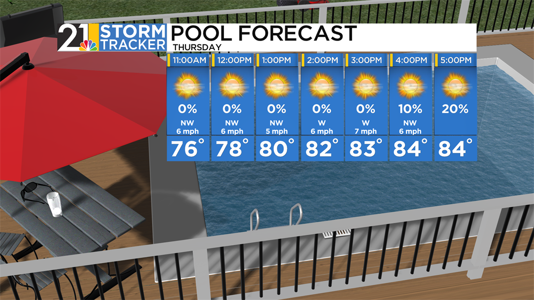 Another day to get outside, before rain returns on Friday - WFMJ.com