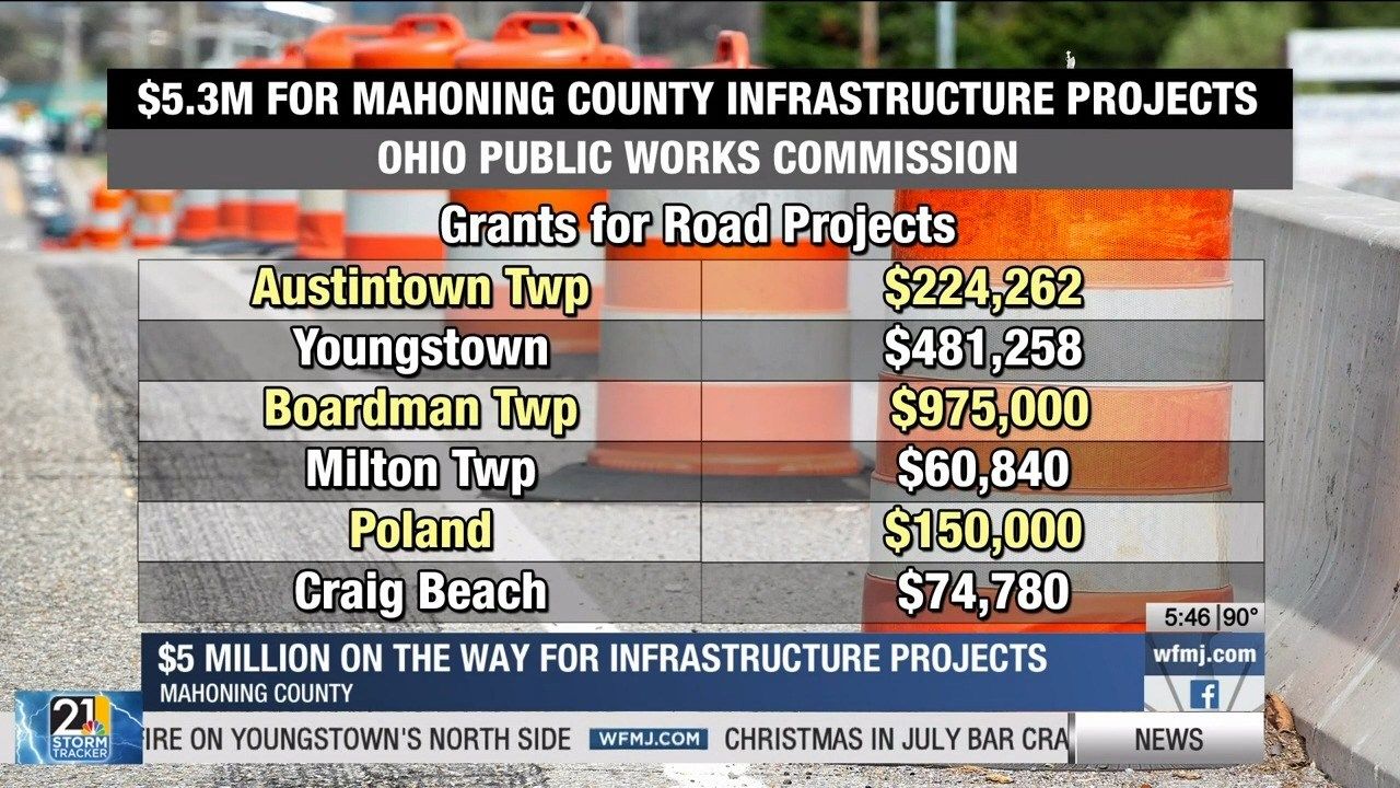 $5 million on the way for infrastructure projects - WFMJ.com