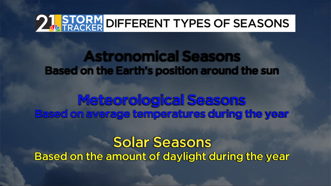 Weather 101: It's still August, but Solar Fall is already here - WFMJ.com