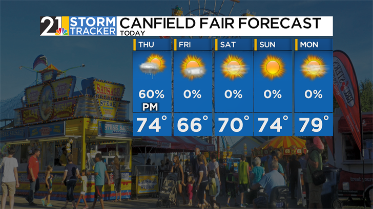 Weather 101: How cool will the Canfield Fair go? - WFMJ.com
