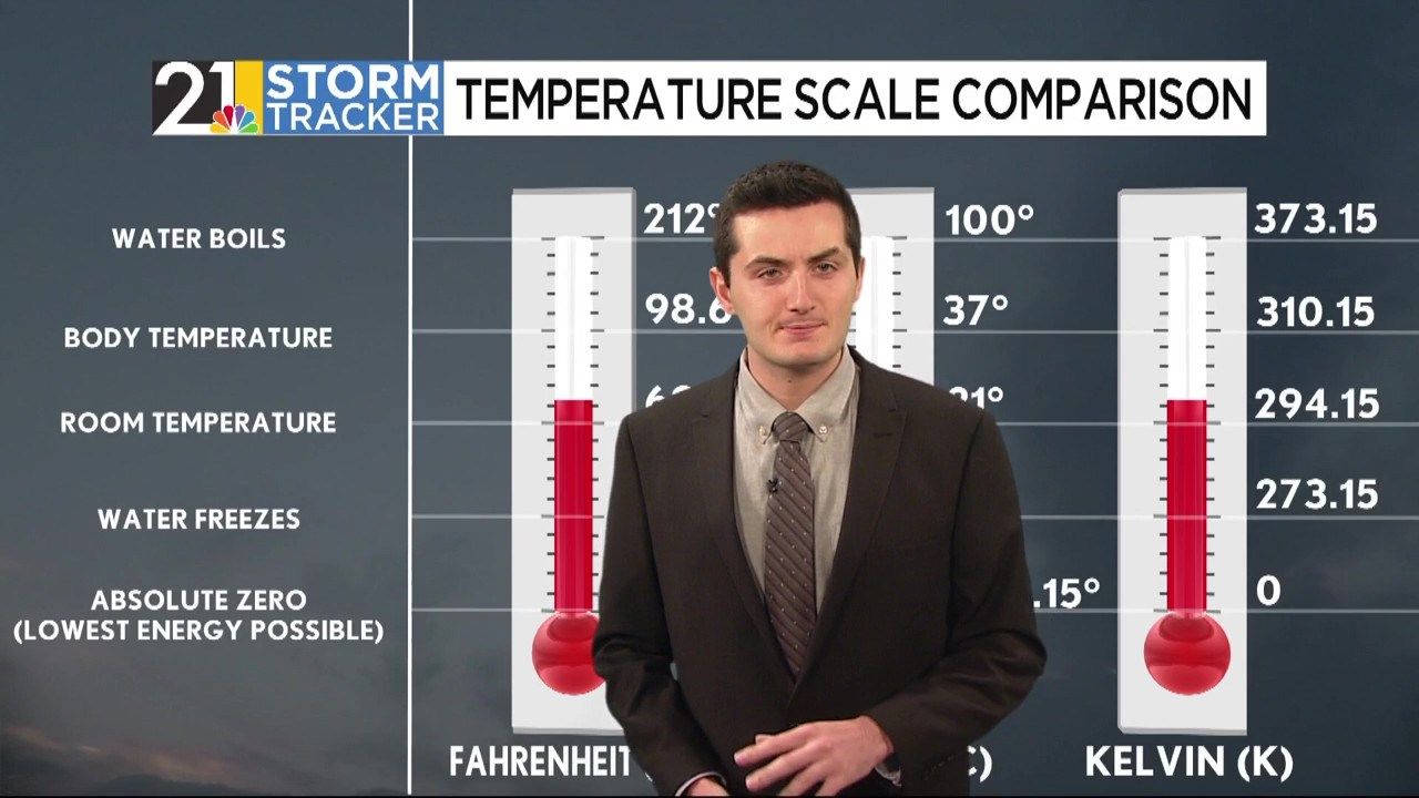 Weather 101 How Do We Measure Temperature Wfmj