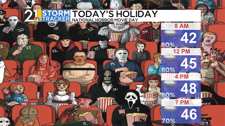 The lake-effect giveth showers, and taketh our warmth - WFMJ.com