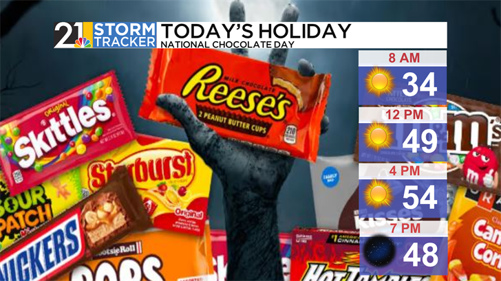 Covergirl forecast returns: Easy, breezy, and grab a jacket - WFMJ.com