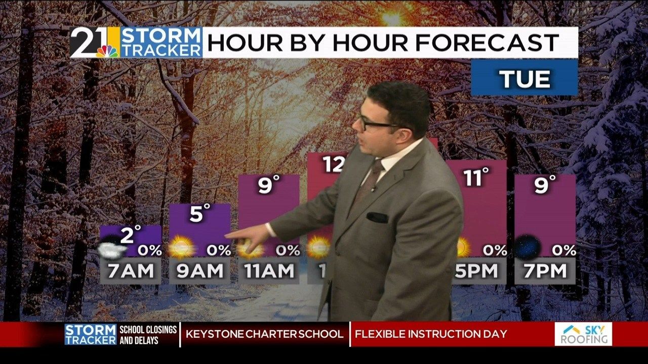 Storm Tracker Forecast: Tuesday Morning - WFMJ.com