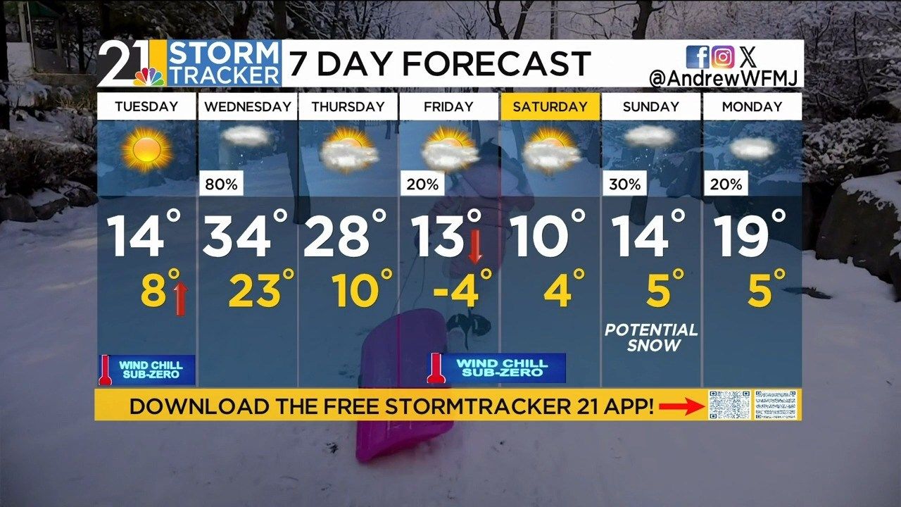 Storm Tracker Forecast: Tuesday Midday - WFMJ.com